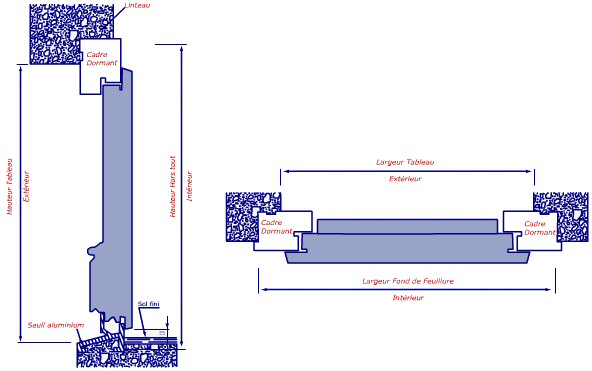 Pose de menuiserie en feuillure
